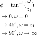 Bode Plot Examples | Wira Electrical