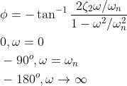 Bode Plot Examples | Wira Electrical