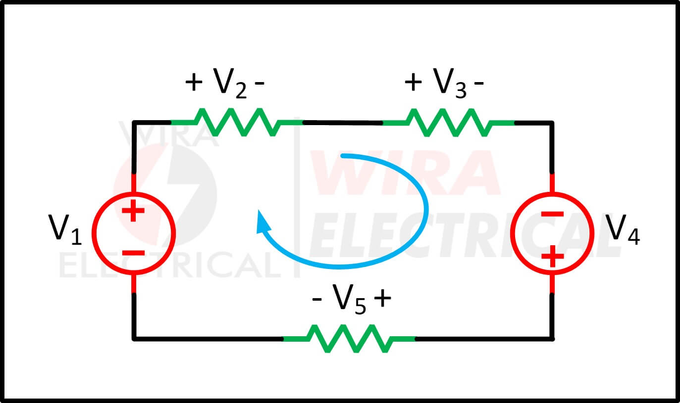 Kirchhoffsches Gesetz – Theorie und Gleichung - Wira Elektrotechnik-Portal