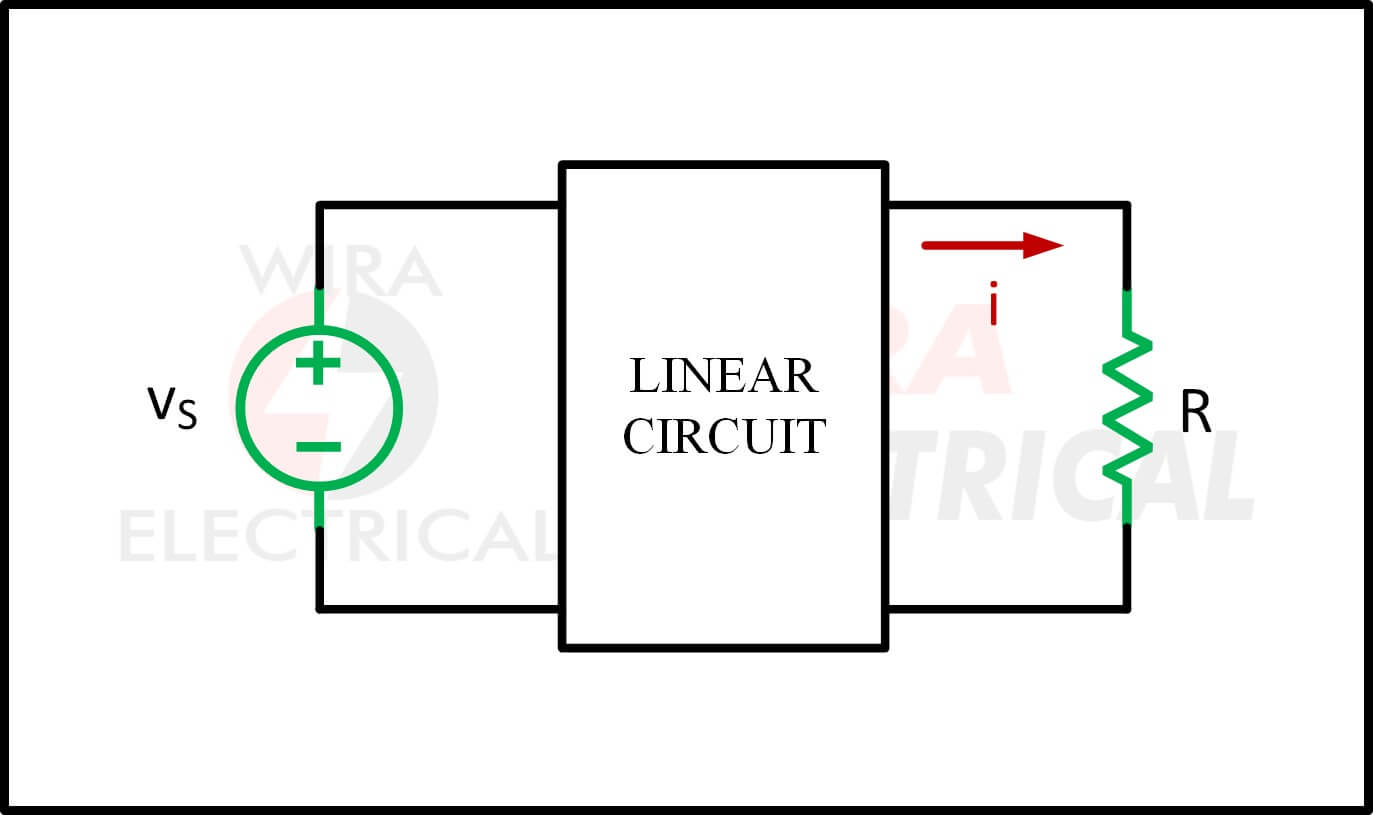 Lineare Schaltungsanalyse vs. nichtlineare Schaltungen - Wira ...
