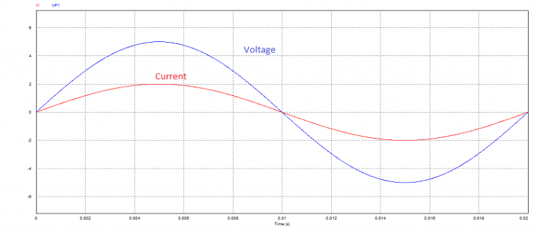 Rumus Impedansi dan Admitansi Rangkaian Listrik - Wira Electrical ...