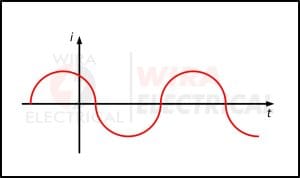 Apa itu Arus Listrik – Rumus dan Contoh - Wira Electrical Engineering ...