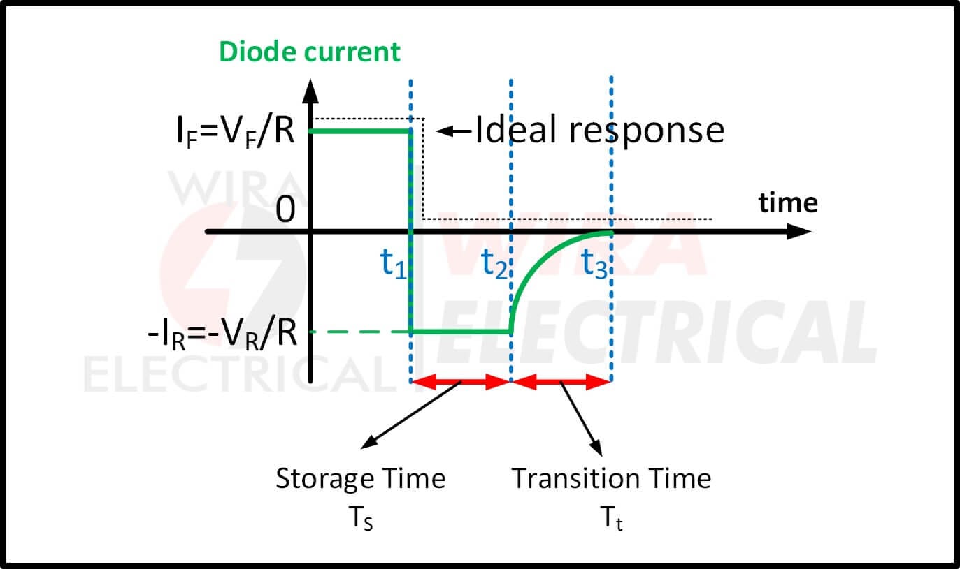 Penjelasan Sederhana Dioda Sebagai Saklar dan Junction - Wira ...