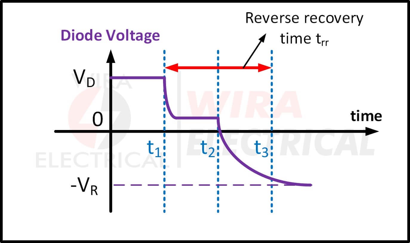 Penjelasan Sederhana Dioda Sebagai Saklar dan Junction - Wira ...