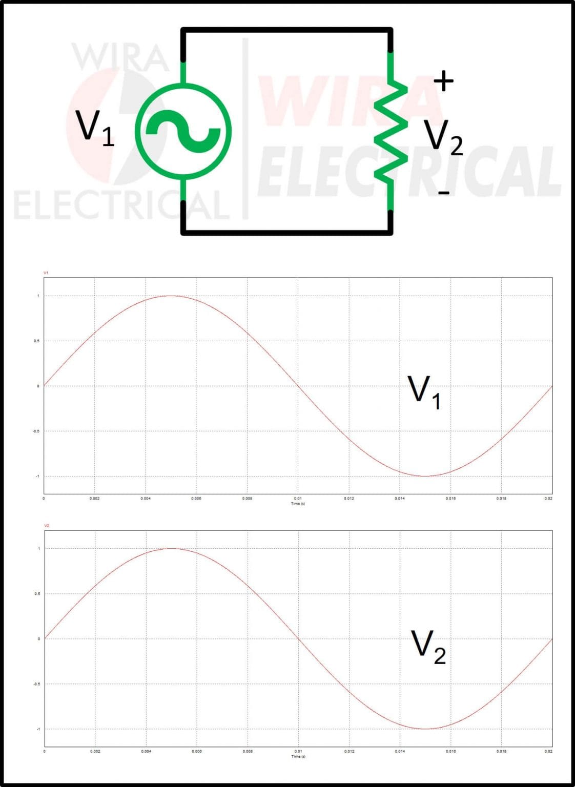 Elemen Aktif dan Pasif – Penjelasan Dasar - Wira Electrical Engineering ...