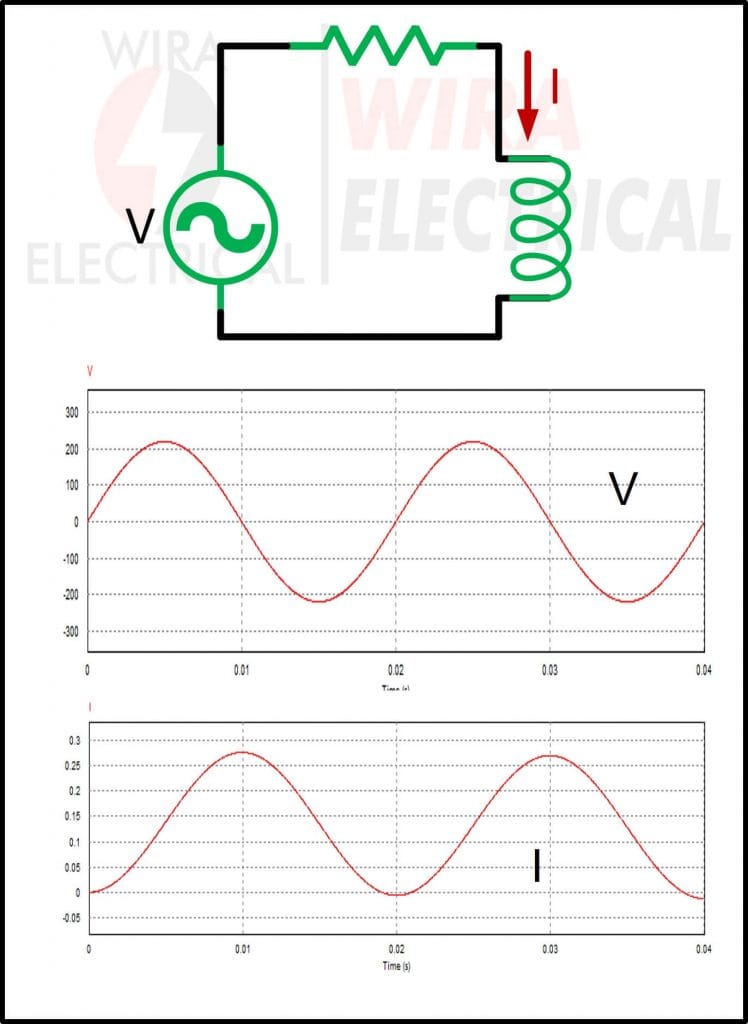 Elemen Aktif dan Pasif – Penjelasan Dasar - Wira Electrical Engineering ...
