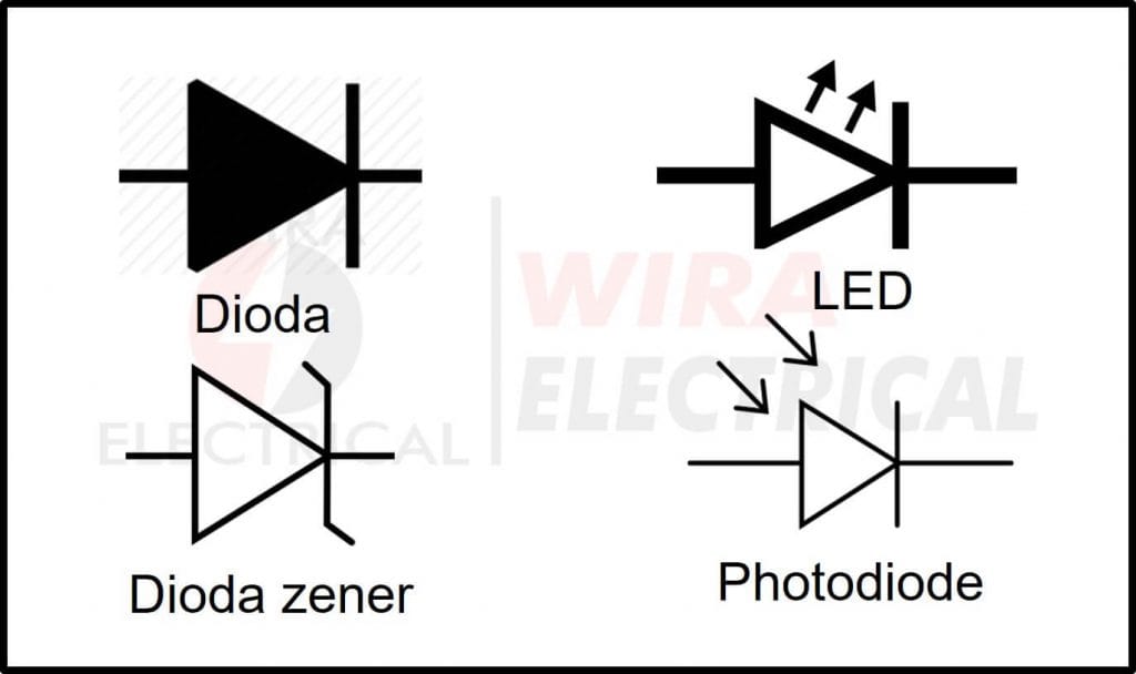 Konsep Dasar Rangkaian Listrik - Wira Electrical Engineering Portal