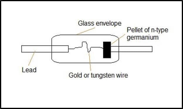 Jenis Dioda – Pengertian dan Aplikasi - Wira Electrical Engineering Portal