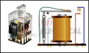 Jenis Relay – Penjelasan, Konstruksi, Operasi - Wira Electrical ...