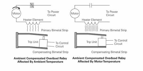 Apa itu Overload Relay - Pengertian dan Fungsi - Wira Electrical ...