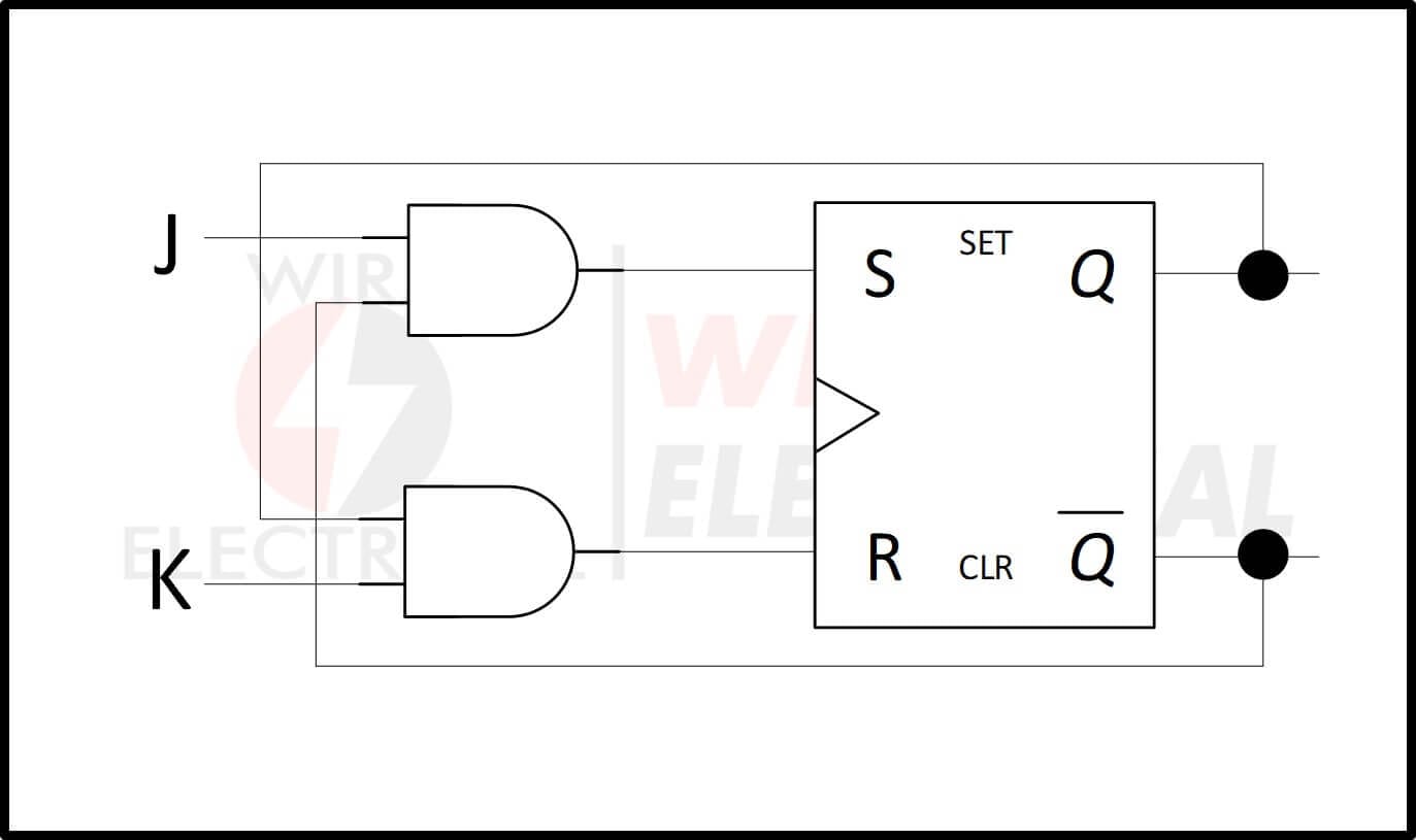 Tabel Kebenaran Master Slave JK Flip Flop - Wira Electrical Engineering ...