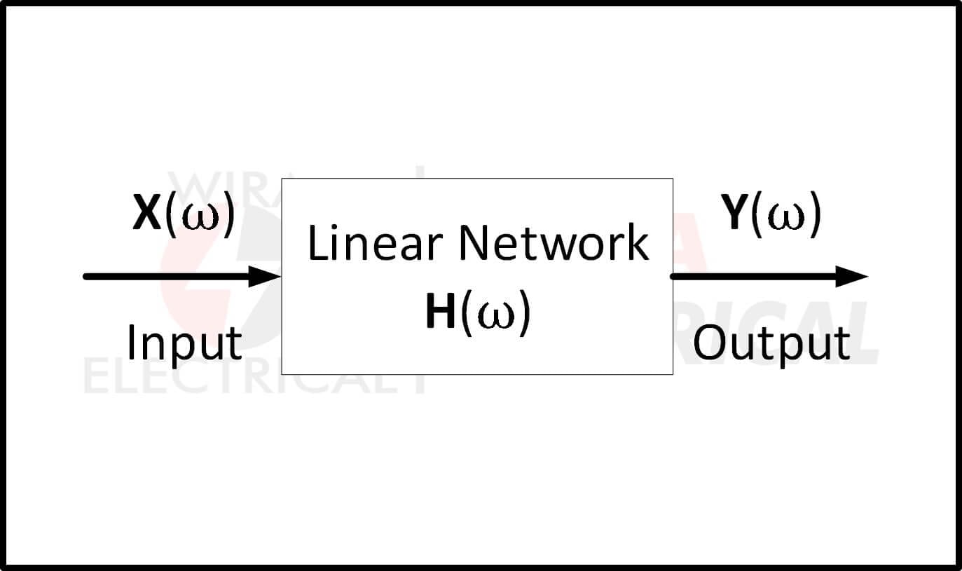 Apa itu Fungsi Transfer - Wira Electrical Engineering Portal