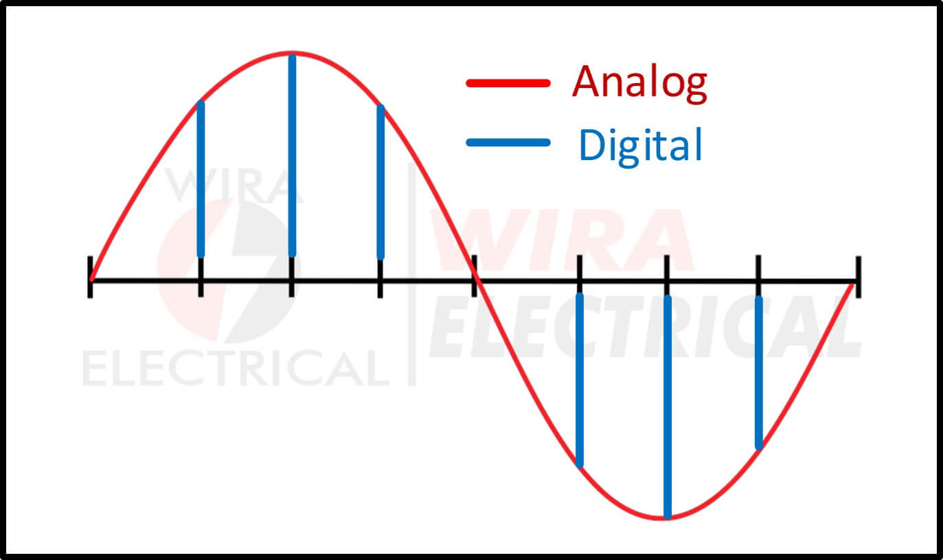 Tinjauan Umum Desain Sirkuit Digital - Wira Electrical Engineering Portal