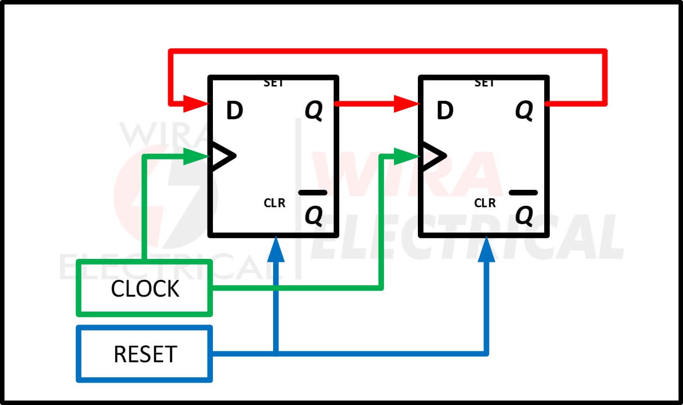Tinjauan Umum Desain Sirkuit Digital - Wira Electrical Engineering Portal