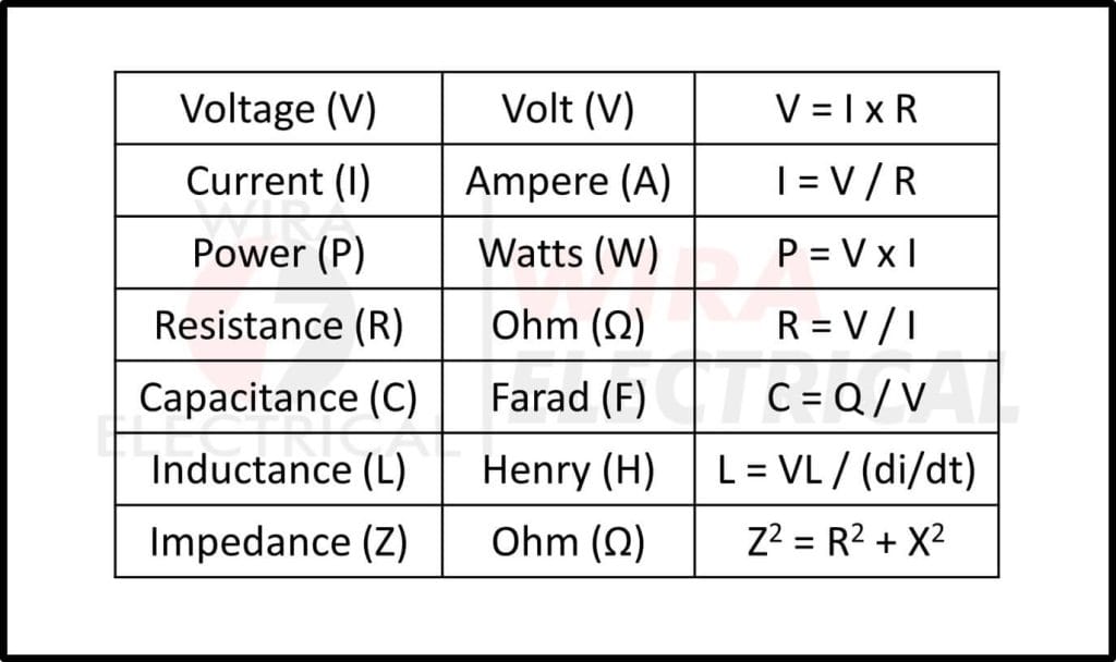 Alat Pengukuran Listrik - Wira Electrical Engineering Portal