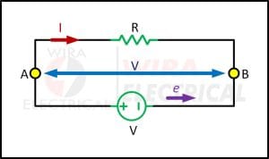 Definisi Energi Listrik – Contoh dan Perhitungan - Wira Electrical ...