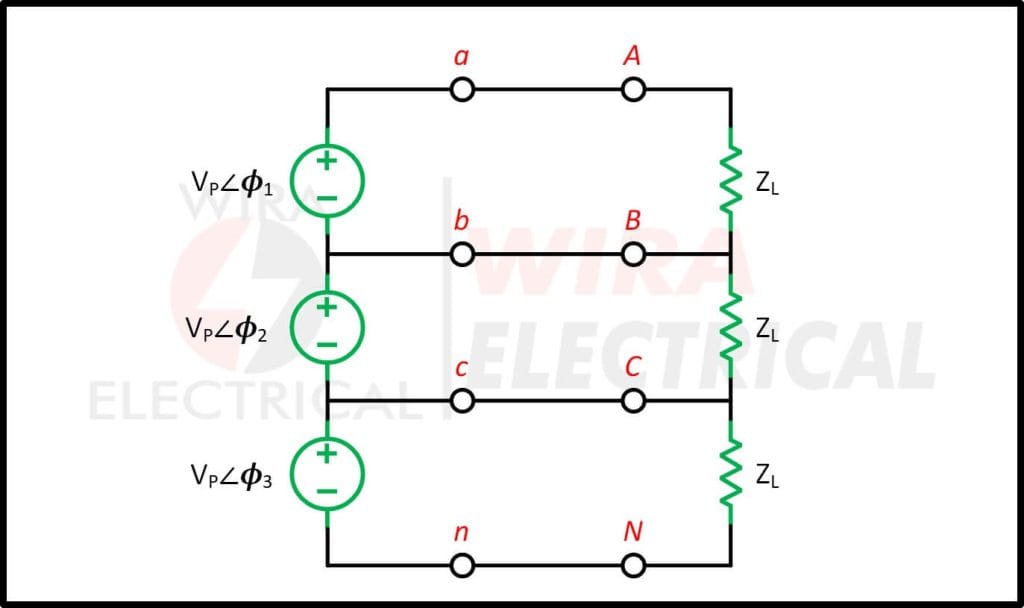 Rangkaian AC Tiga fasa - Wira Electrical Engineering Portal