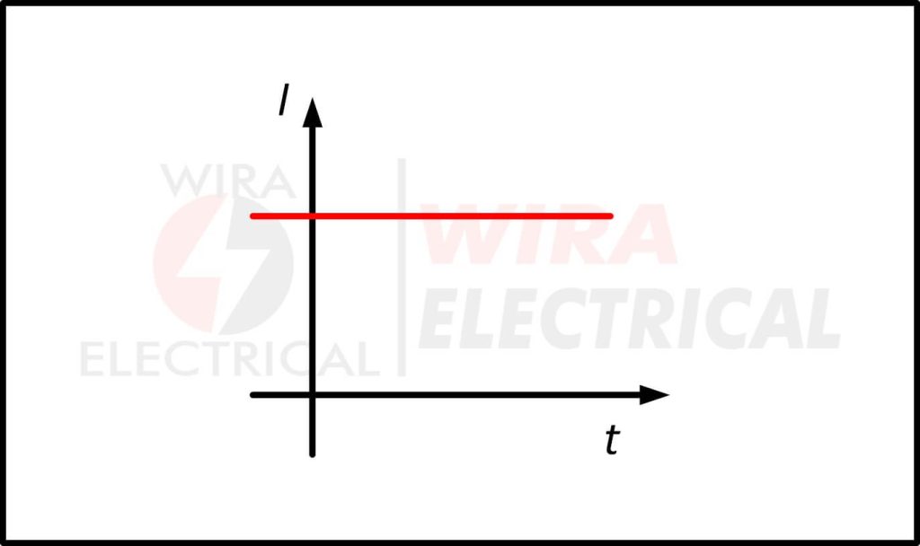 Wat is Elektrische Stroom – Formule en Voorbeeld - Wira Elektrotechniek ...