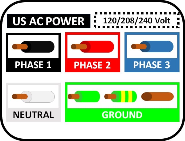 Us Ac Wire Color Code 1 Wira Electrical
