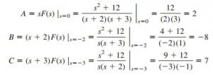 Inverse Laplace Transform Formula and Simple Examples – Wira Electrical