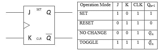 Jk Flip Flop Circuit Diagram And Truth Table