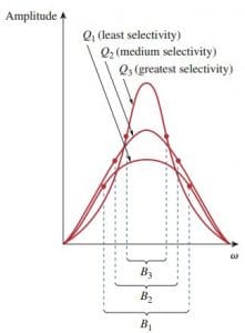 Complete Series Resonance Circuit Formula – Wira Electrical