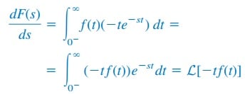 Complete Explanation and Example Laplace Transform Properties | Wira ...