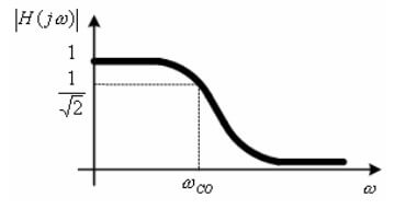 RL and RC Low Pass Filter Circuit and Formula | Wira Electrical