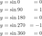 Sinusoidal Waveform Equation | Wira Electrical
