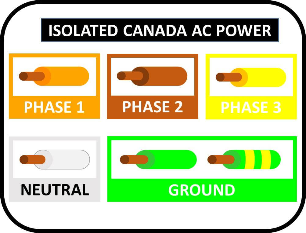 Easy Chart Electrical Wire Color Codes - Infographic – Wira Electrical