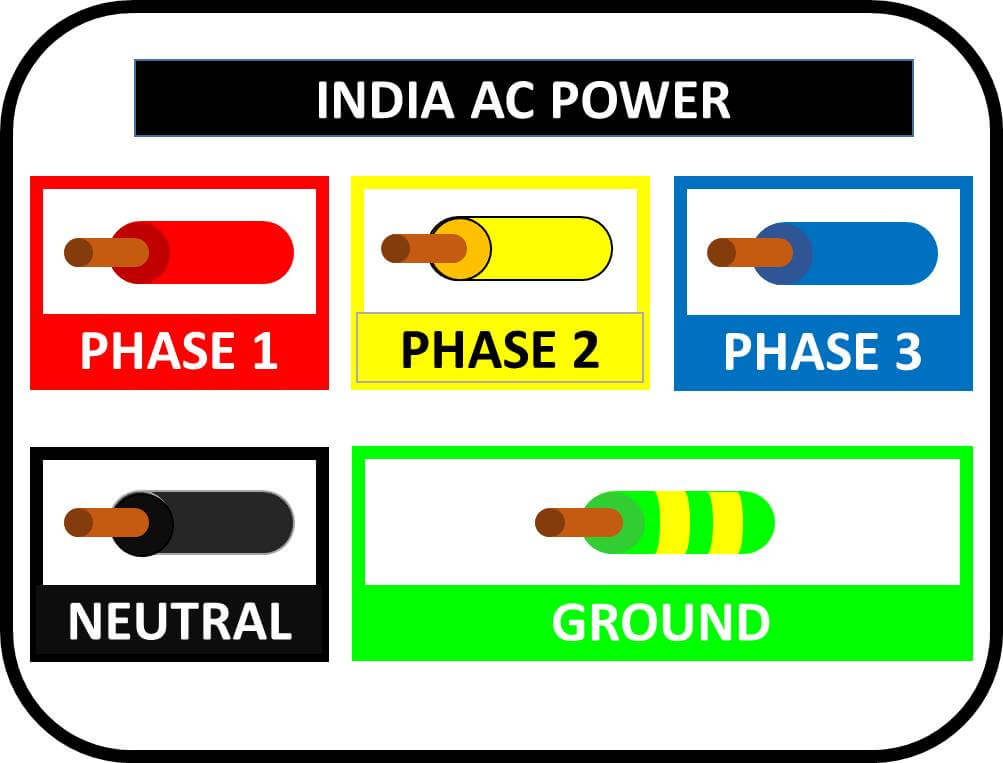 Easy Chart Electrical Wire Color Codes - Infographic – Wira Electrical