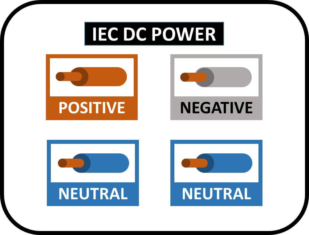 Easy Chart Electrical Wire Color Codes - Infographic – Wira Electrical