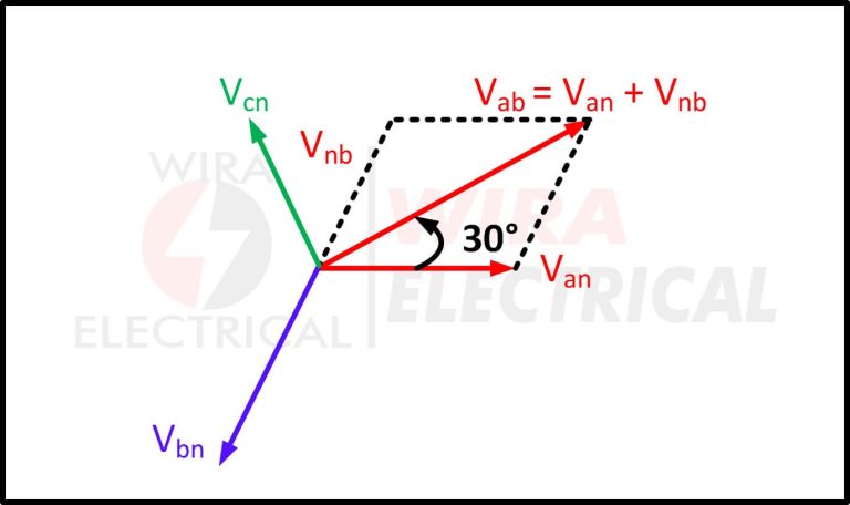Balanced Wye-Wye Connection | Wira Electrical