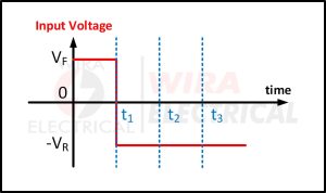 Diode as Switch and Junction Simple Explanation | Wira Electrical