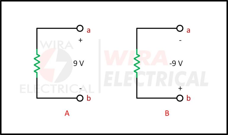 Electric Voltage Definition | Wira Electrical