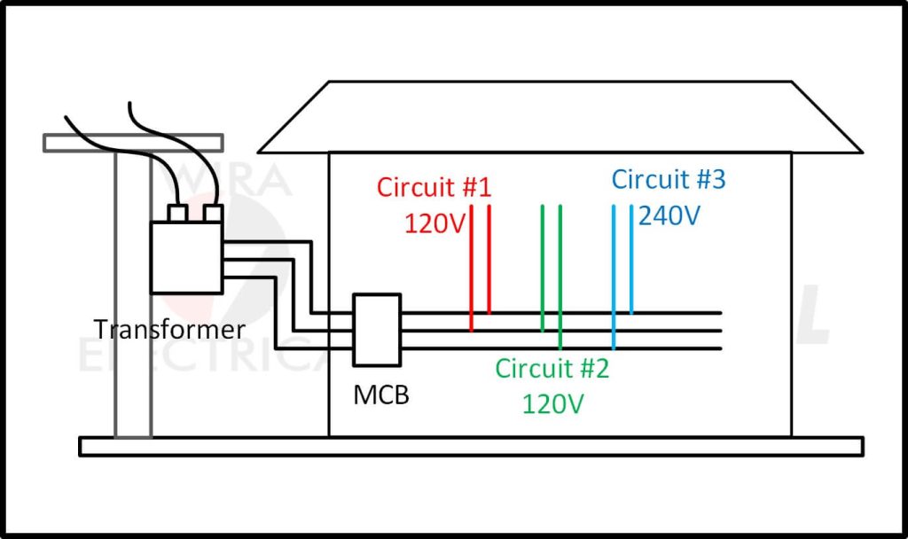 Explanation of Residential House Wiring Diagram | Wira Electrical