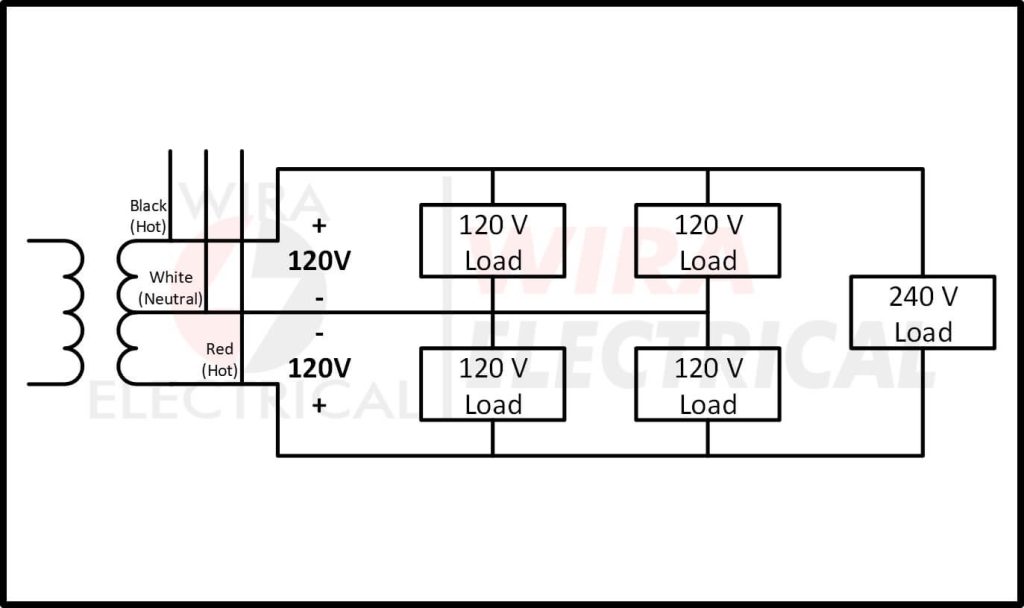 Explanation of Residential House Wiring Diagram | Wira Electrical