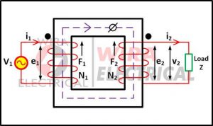 What is an Ideal Transformer | Characteristics and Calculation – Wira ...
