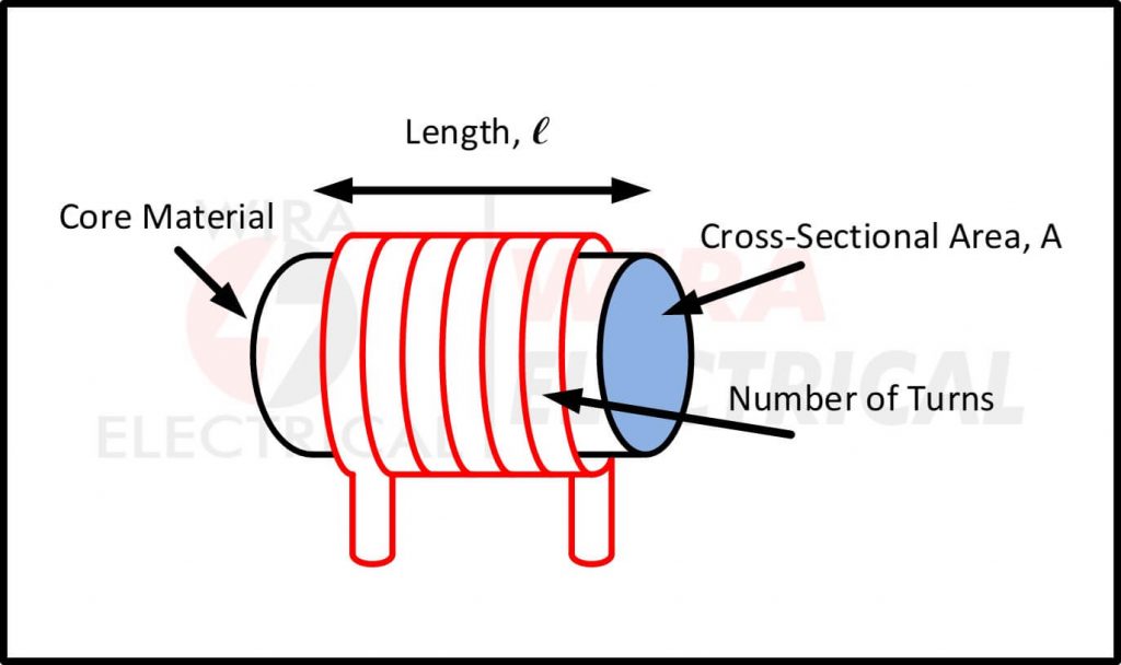 Inductance Formula of an Inductor – Explanation and Example | Wira ...