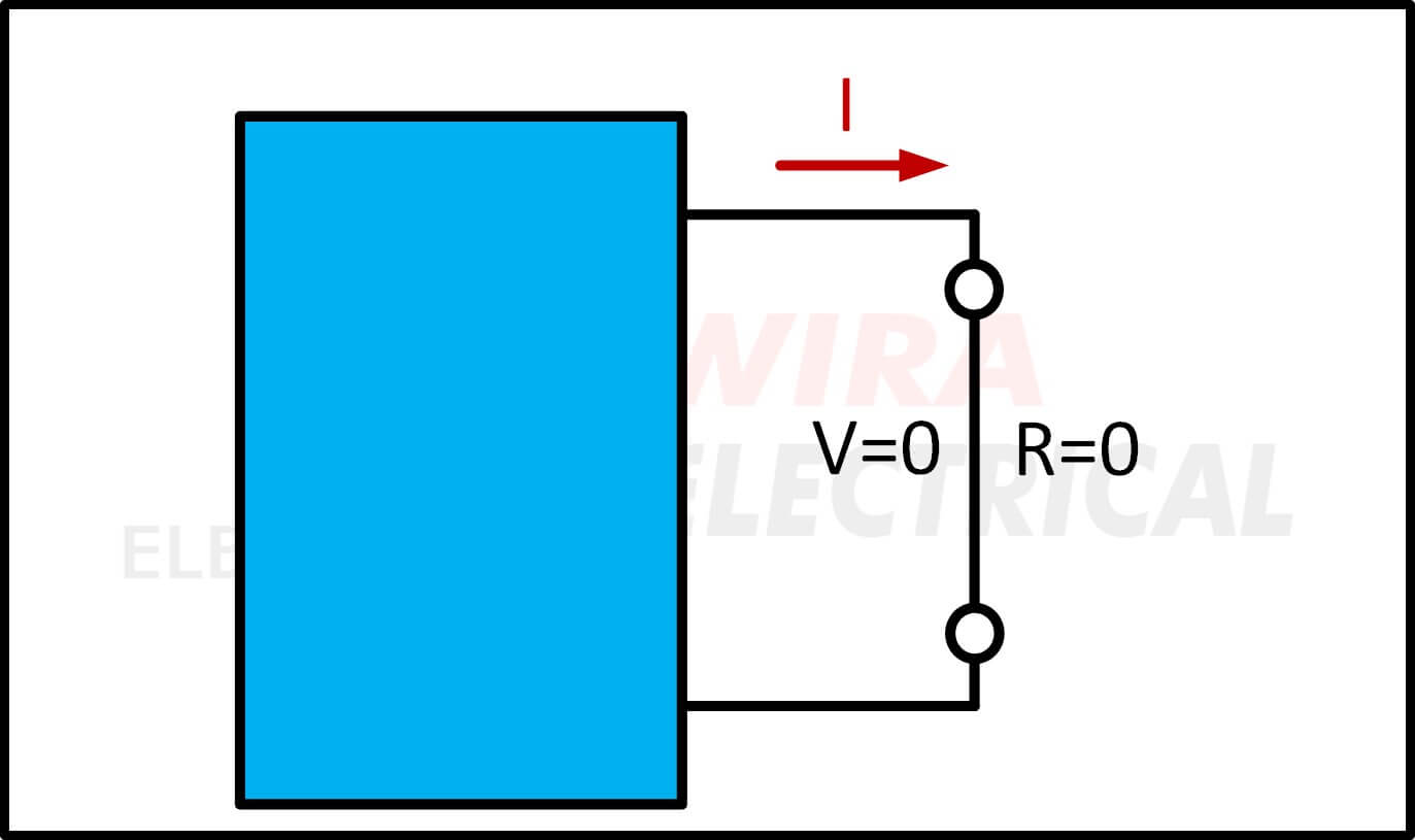Ohms’ Law – Complete Explanation and Examples | Wira Electrical