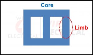 Most Important Parts of a Transformer and Their Functions – Wira Electrical