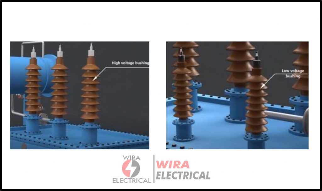 Most Important Parts of a Transformer and Their Functions – Wira Electrical