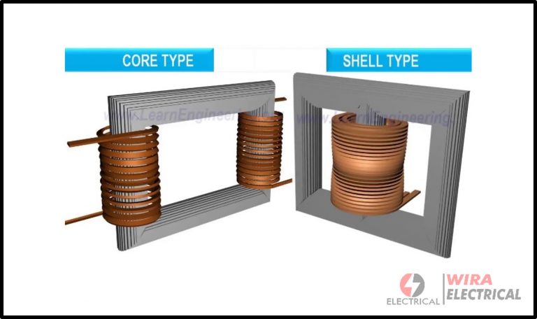 Most Important Parts of a Transformer and Their Functions – Wira Electrical