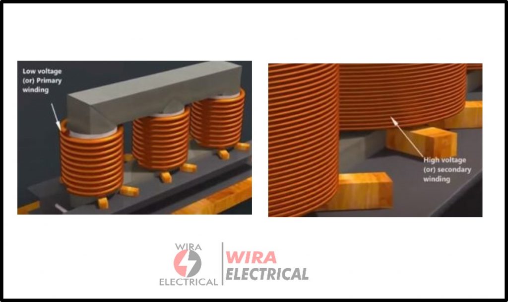 Most Important Parts of a Transformer and Their Functions – Wira Electrical