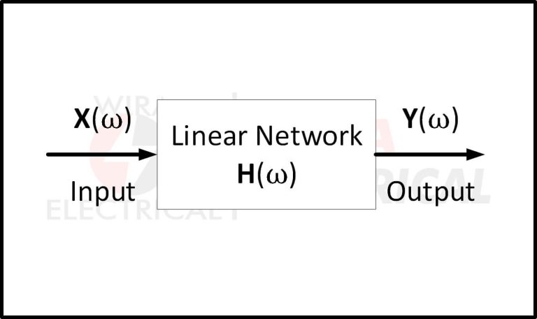 What is Transfer Function | Wira Electrical