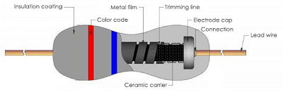 Types of Resistors : Resistance, Power, Uses, and Details | Wira Electrical