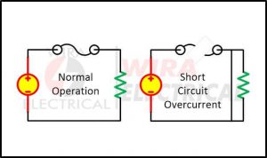 Types of Fuses : Constructions and Applications – Wira Electrical