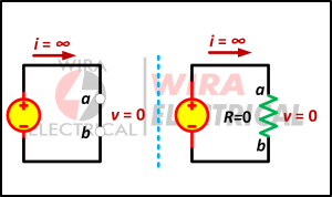 Open Circuit vs Short Circuit – Full Explanation | Wira Electrical