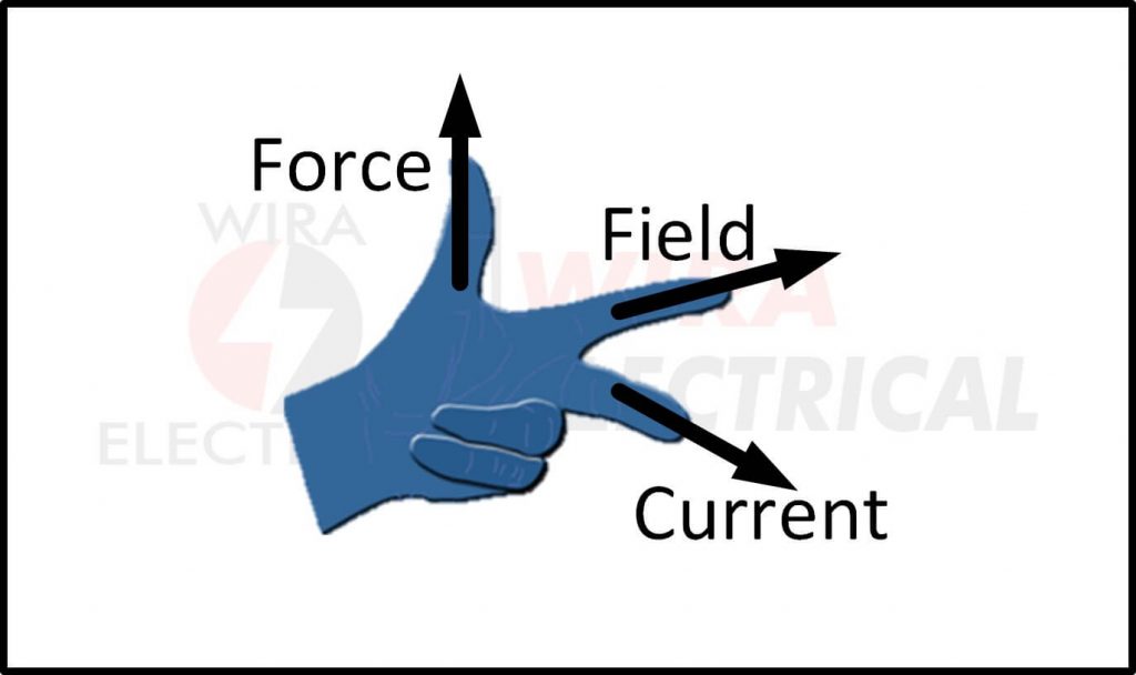 Difference Between DC Motor and DC Generator – Wira Electrical