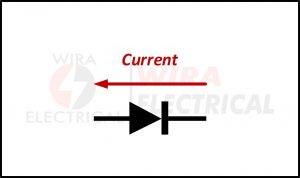 Characteristics Curve of Diode – Diode IV Curve | Wira Electrical